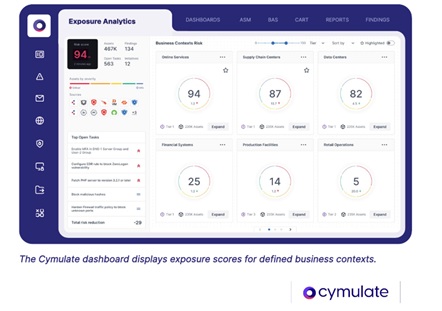 Cymulate 破壞和攻擊模擬系統