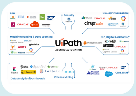UiPath RPA 平台